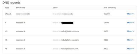what free monitoring solution do you use for nginx r nginx
