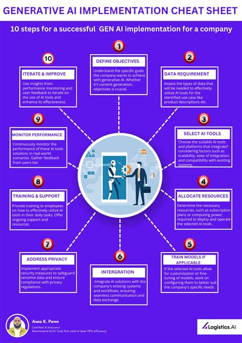 Sebastian Piñero On Linkedin Ai Artificialintelligence