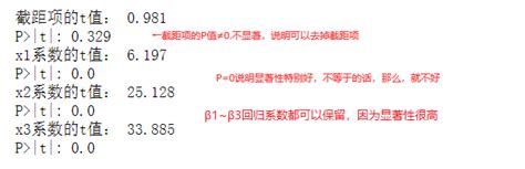 【超详细】多元线性回归模型statsmodelsols回归残差 Omnibus检验 Csdn博客