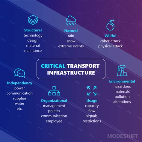 What Is An Intelligent Transport System And How Does It Work Modeshift