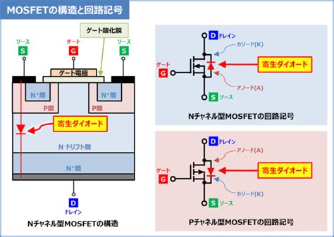 テスターでmosfetの『不良・故障』を確認する方法！ Electrical Information