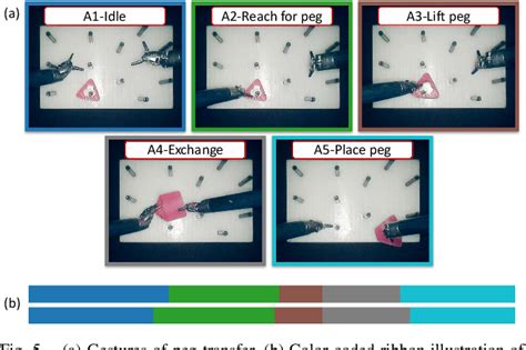 Relational Graph Learning On Visual And Kinematics Embeddings For Accurate Gesture Recognition