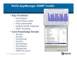 Systems Resource Management With Netiq Appmanager Ppt