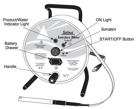 Solinst Interface Meter Operating Principles