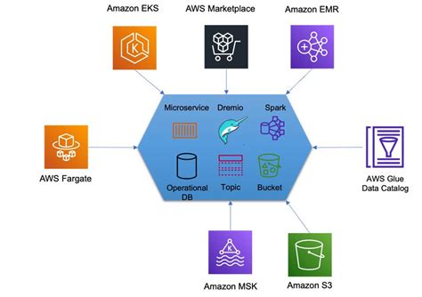 Agile Lab En Linkedin Datamesh Digitalplatform Microservices