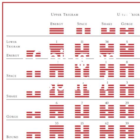 ¿cómo Obtener Mi Hexagrama Mé I Ching En Español Apple Podcasts