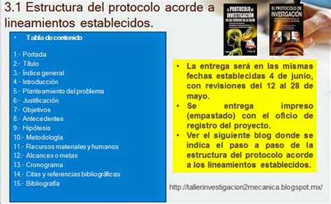 Taller De InvestigaciÓn Ii 3 1 Estructura Del Protocolo De Investigación