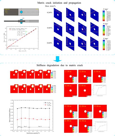 Polymer Composites Vol 46 No 1