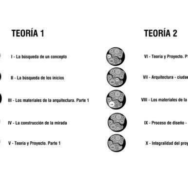 Asignaturas Ciclo Inicial