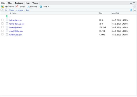 Data Analysis Using R In The Digital Humanities Introduction To R And