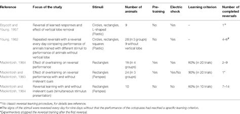table 1 from reconsideration of serial visual reversal learning in