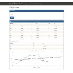 Jual Source Code SPK Metode Profile Matching PHP Kota Denpasar Rumah Source Code Tokopedia