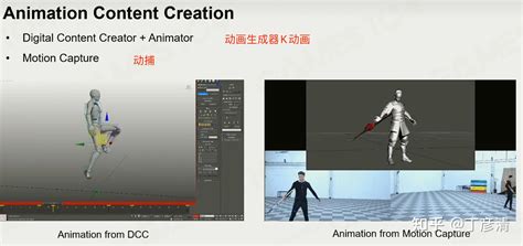 王希 games104《现代游戏引擎：从入门到实践》学习笔记 第八节（上）：游戏引擎的动画技术基础 知乎