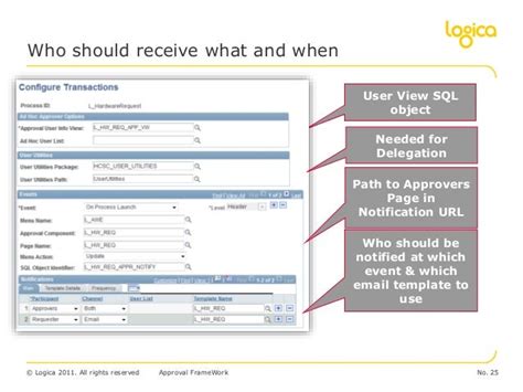 Peoplesoft Approval Framework Awe