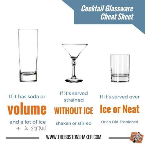 Glassware Cheat Sheet For Cocktail Lovers