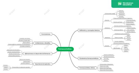 Farmacocinética Pdf Farmacocinética Farmacia