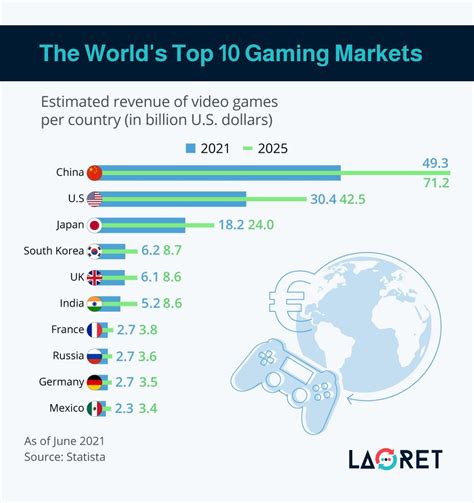 laoret on linkedin gamelocalization localization translation