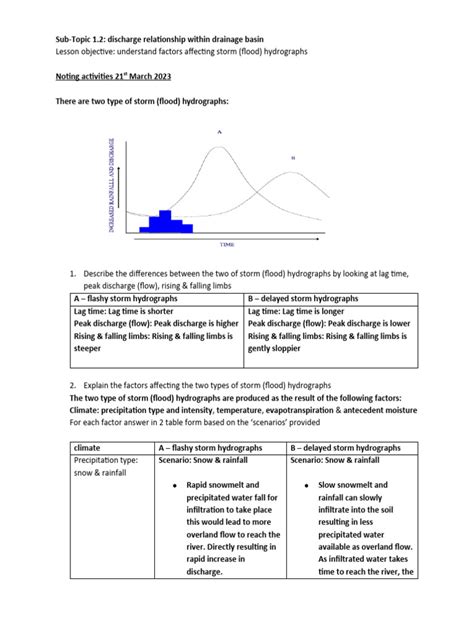 1 2 Discharge Relationships Within The Drainage Basin Noting Activities 21 03 Pdf Surface