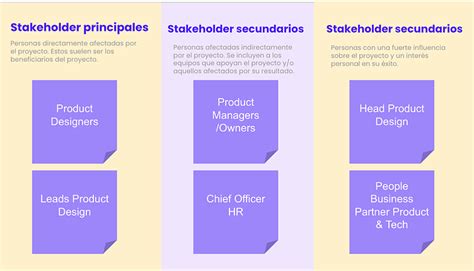 Skill Taxonomy With Ai By Jackelyn Gutierrez On Dribbble