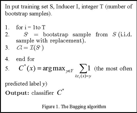 Figure 1 From Sentiment Classification For Chinese Netnews Comments