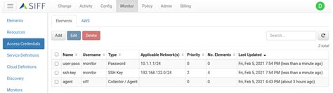 Access Credentials Siff Docs