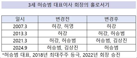 데일리팜 삼일제약 첫 3세 단독대표 체제베트남 공장 전력투구