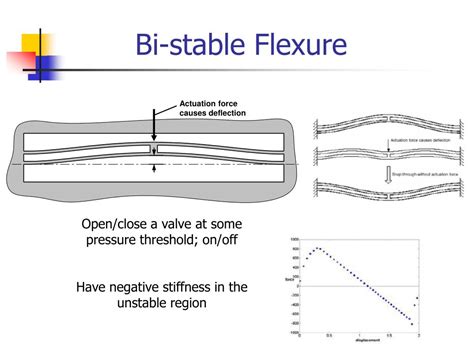 Ppt Flexures For Optics Powerpoint Presentation Free Download Id 6766138