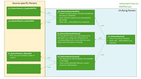 Mastering Aggregation Functions In Kql Medium