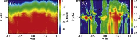 In Figure A The Auto Power Spectrum Of The Floating Potential Is Download Scientific Diagram