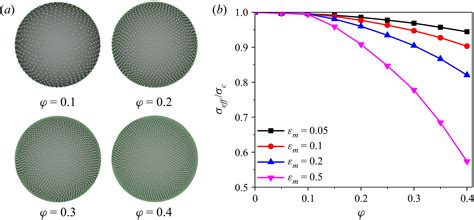 role of particle laden interfaces in shear induced deformation of