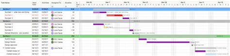Project Management Milestone Examples By Stage And Vertical