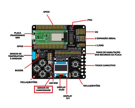 Utilizando O Sensor De Luminosidade Ldr Para Controle Do Led Rgb Da