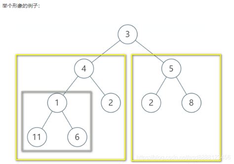 编程题 树的子结构tree A Tree B Ba其中 关于ba 会如何执行说法正确的是 Csdn博客
