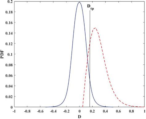 Figure 1 From A New Distributed Fault Detection Method For Wireless Sensor Networks Semantic