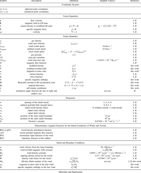 quantities defined in papers i ii and this work download scientific