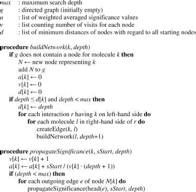Pseudocode Representation Of The Algorithms For Reconstructing The
