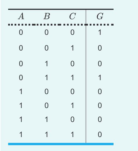 Solved Consider The Table Shown Below A B And C Represent