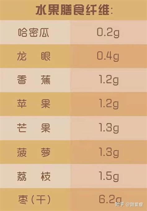 富含膳食纤维的蔬菜有哪些 知乎