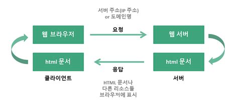 스프링 부트 개발 준비하기spring Tool Suite 4