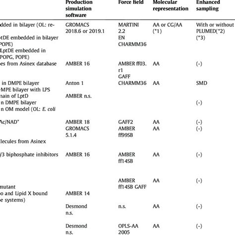 Schematic Representation Of The General Structure Of Gram Negative
