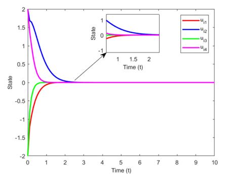 Robustness Analysis Of Exponential Synchronization In Complex Dynamic Networks With Random