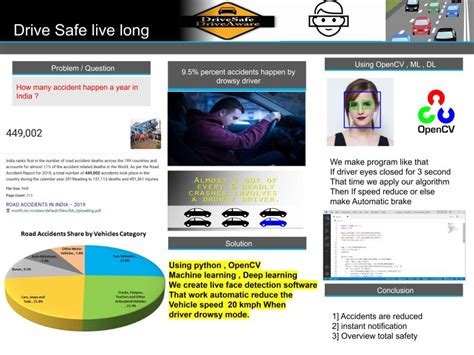 Ashish Jadhav On Linkedin Datascience Machinelearning Python Artificialintelligence Ai Data
