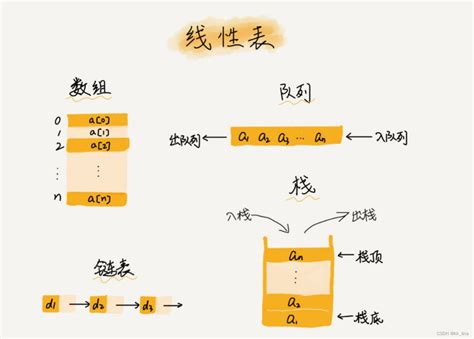 数组与链表 数组链表 CSDN博客