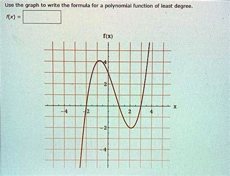 solved use the graph to write the formula for a polynomial function of