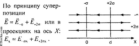 5 Электростатическое поле создается двумя бесконечными параллельными плоскостями равномерно