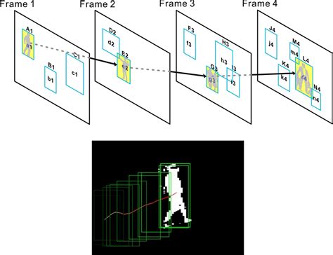 the viterbi algorithm for finding the most probable human motion