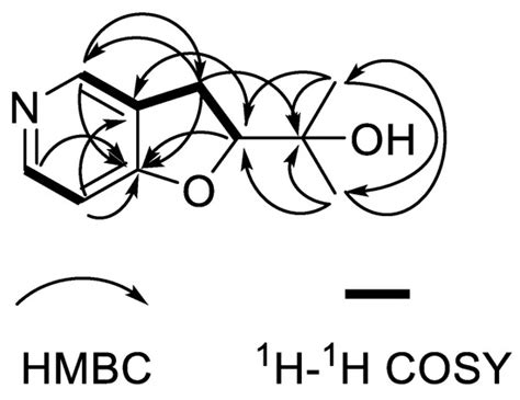 Isolation And Identification Of Secondary Metabolites Produced By