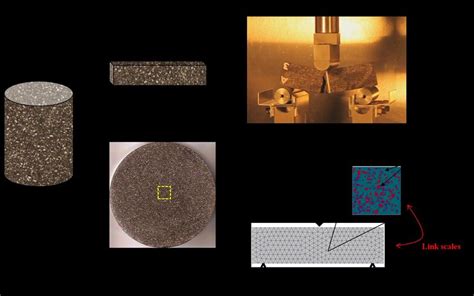 Research Methodology Employed For The Model Validation Download Scientific Diagram
