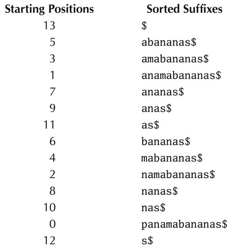 faqs chapter 9 how do we locate disease causing mutations