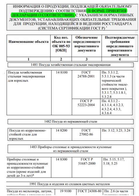 Оформить Декларацию соответствия ГОСТ Р